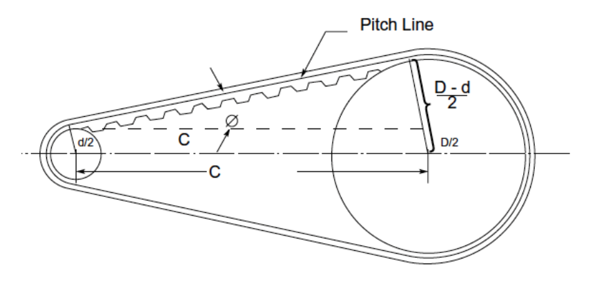 Center Distance and Belt Length